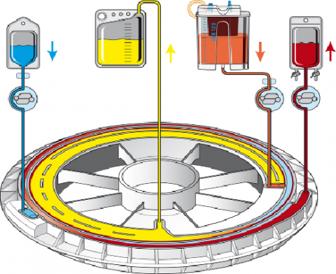 Fresenius C.A.T.Smart Autotransfusion system - Cossni